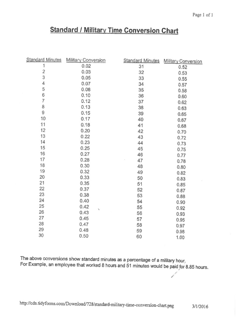 Standard Military Time Chart | PDF