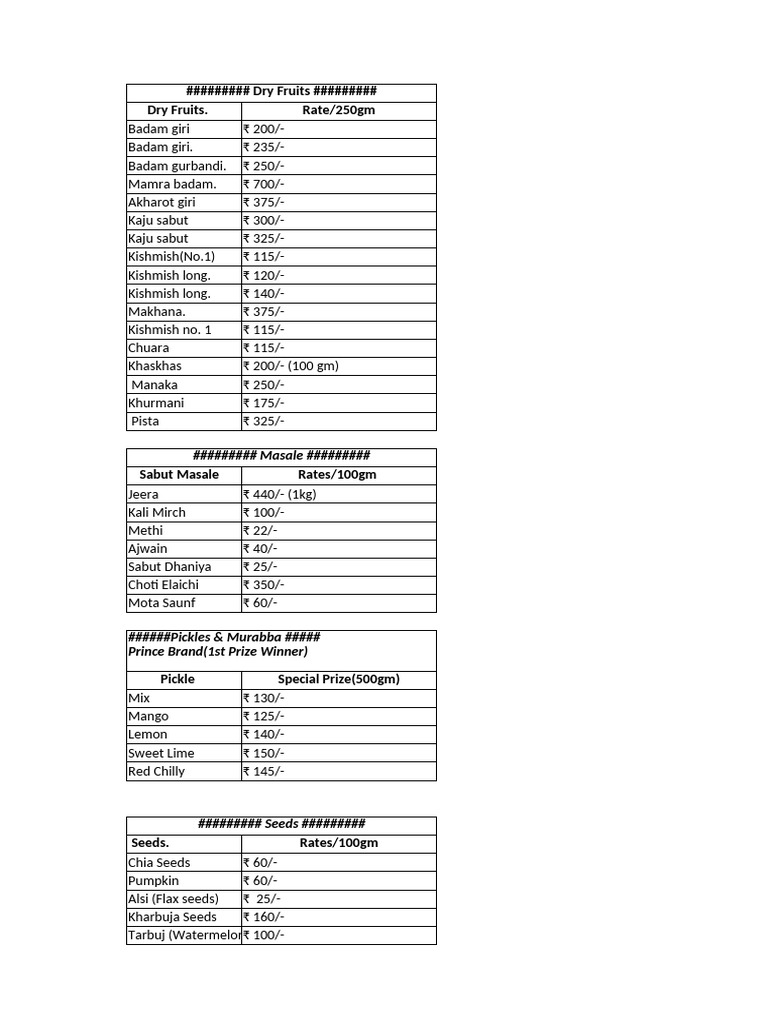 Khari Baoli Dry Fruits Price List 2025 | PDF