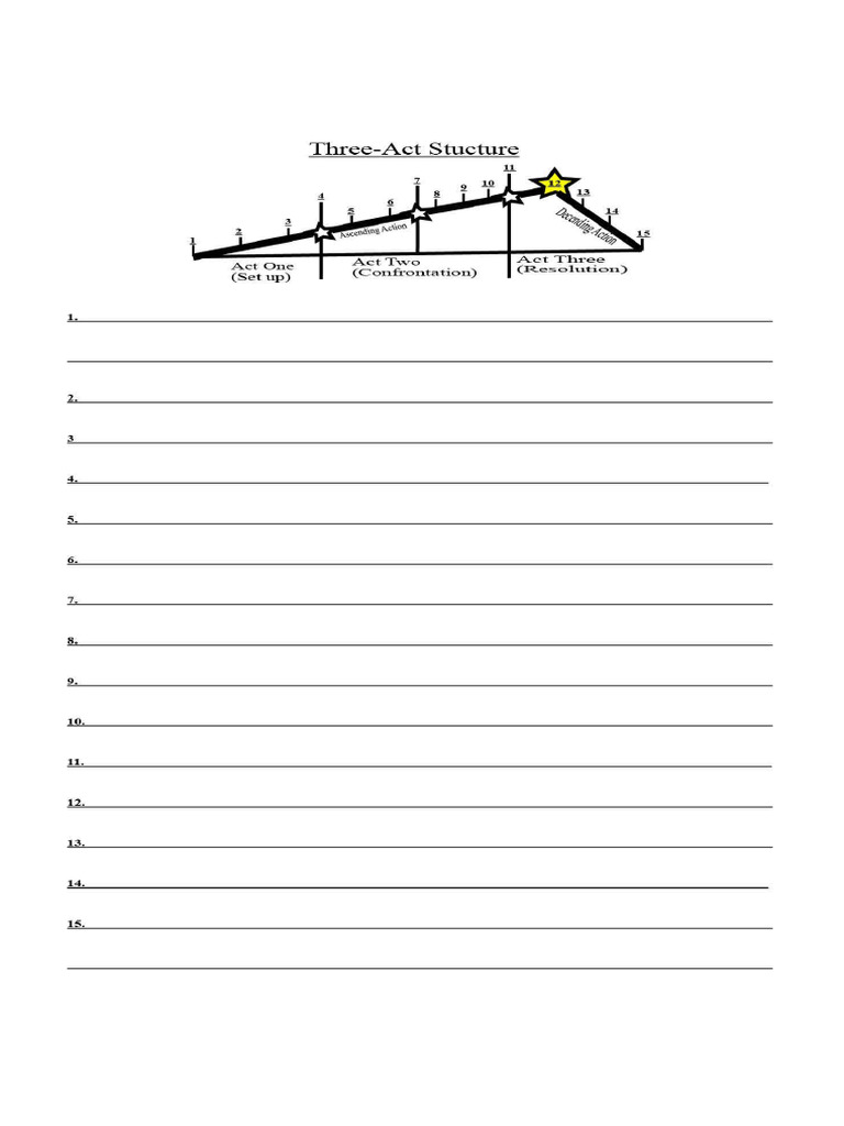 Major Plot Points of the Play | PDF