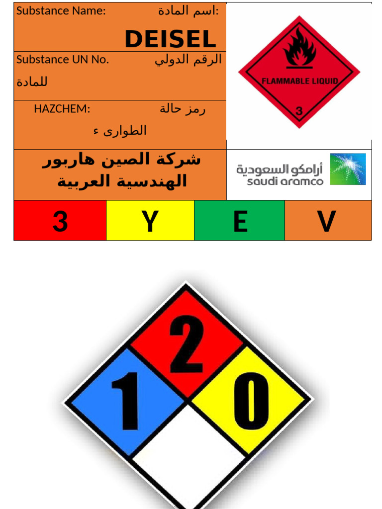 GHS Sign | PDF