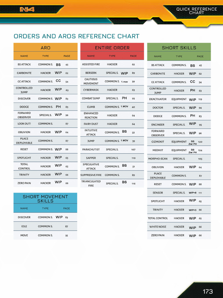 Infnity Quick Reference Chart | PDF