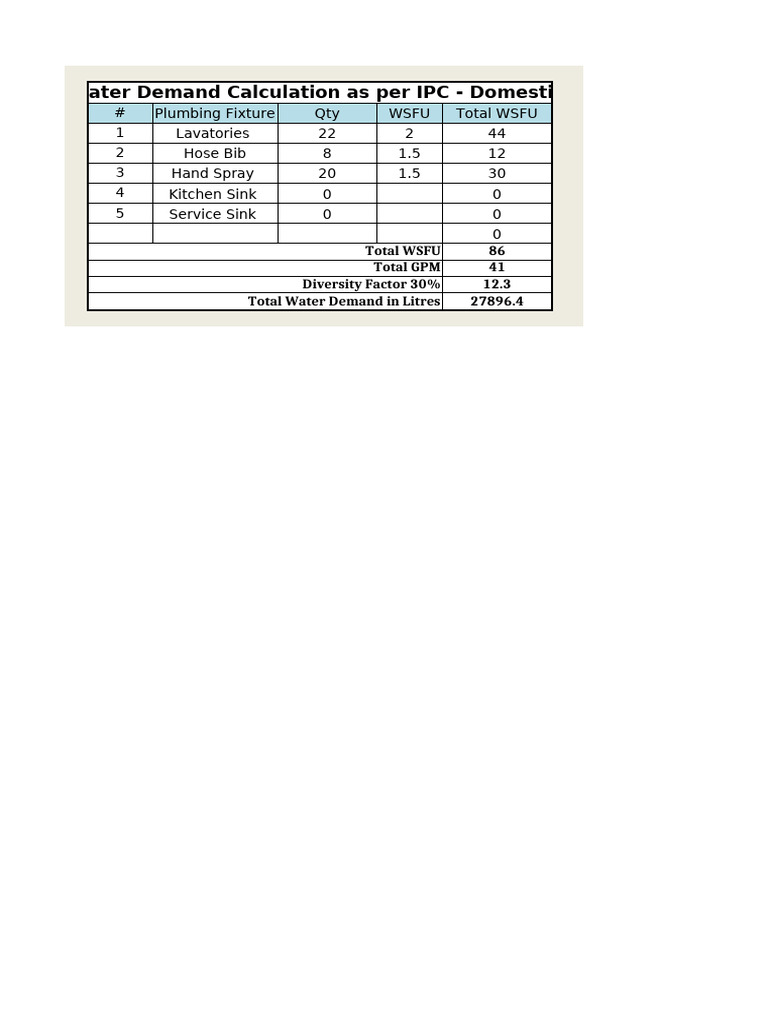 Water+Demand+IPC | PDF