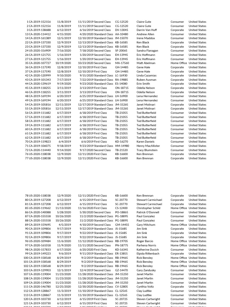Superstore Dataset | PDF
