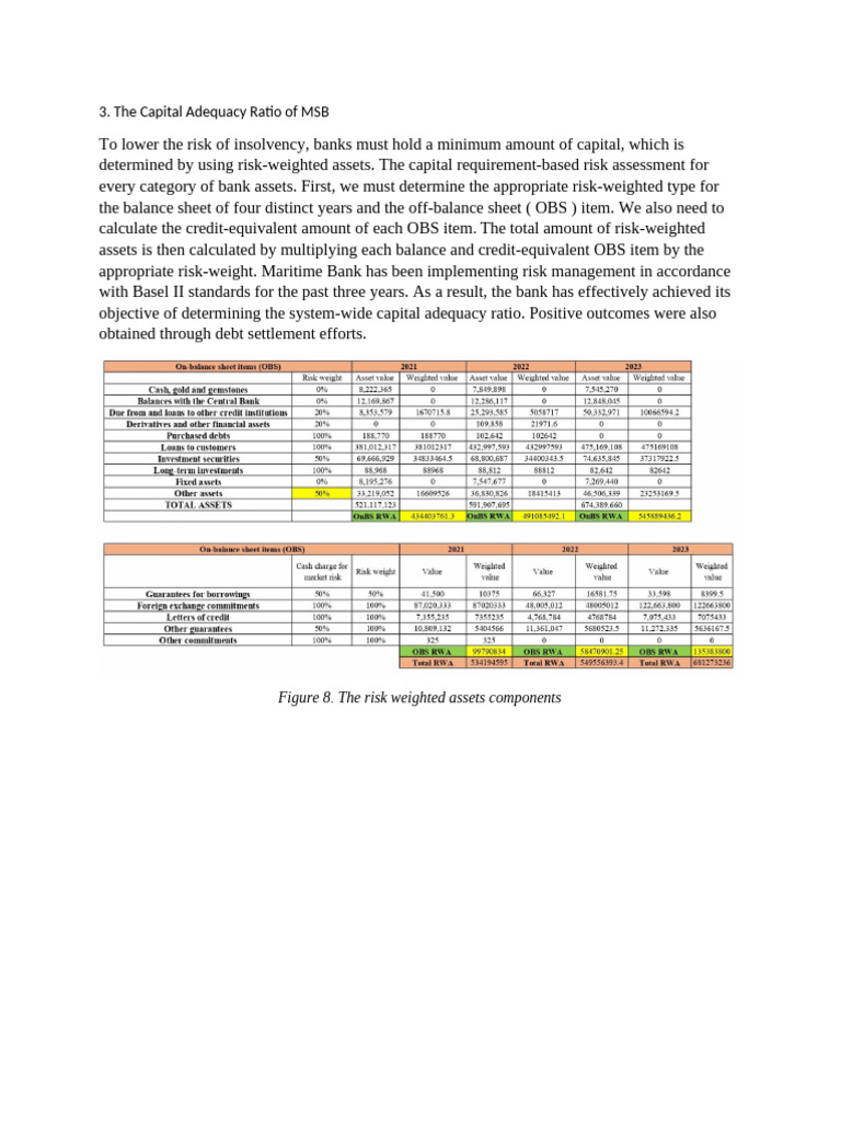 Capital Adequacy Ratio Analysis MSB | PDF
