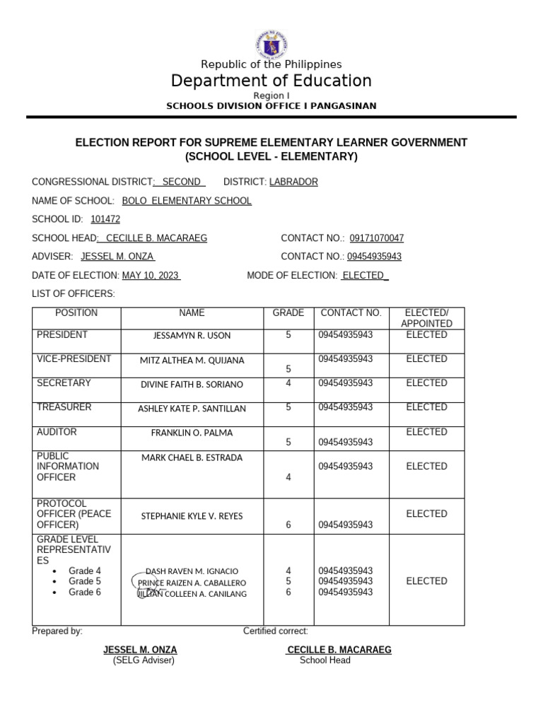 Bolo Elementary School Election Reports | PDF