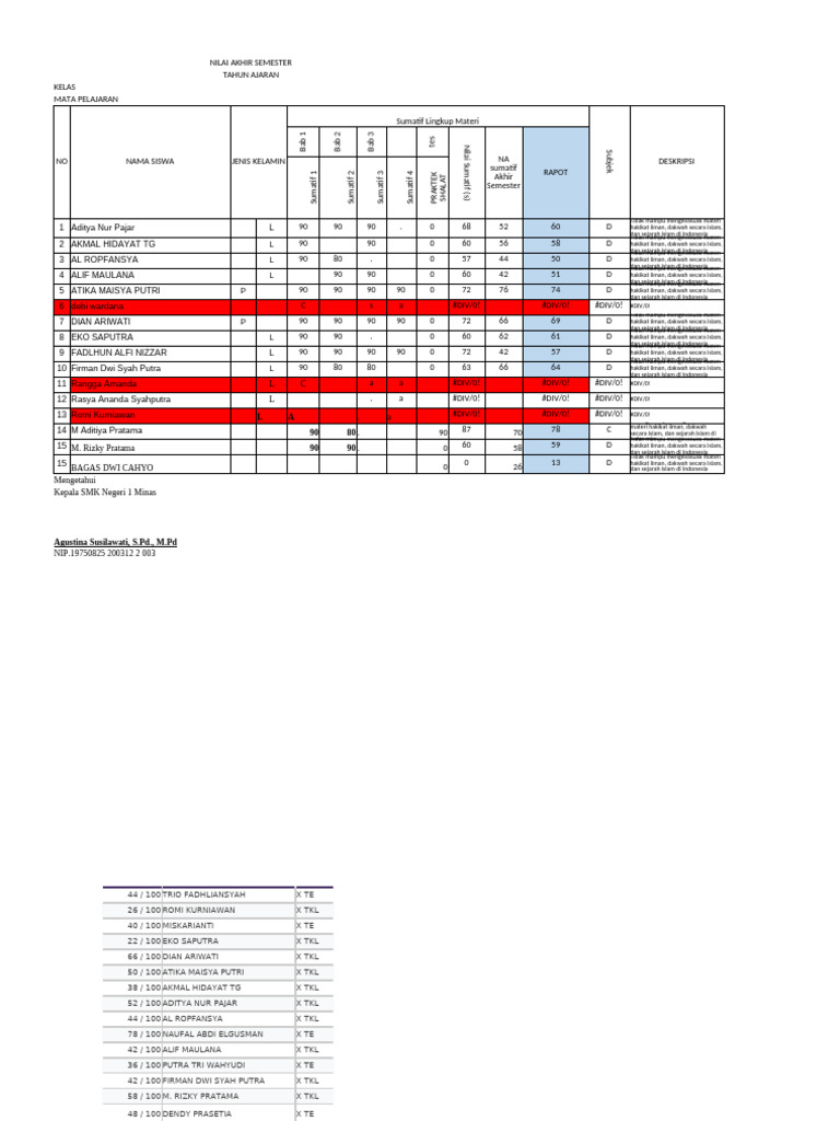 Nilai Agama X 2024 I-1 | PDF