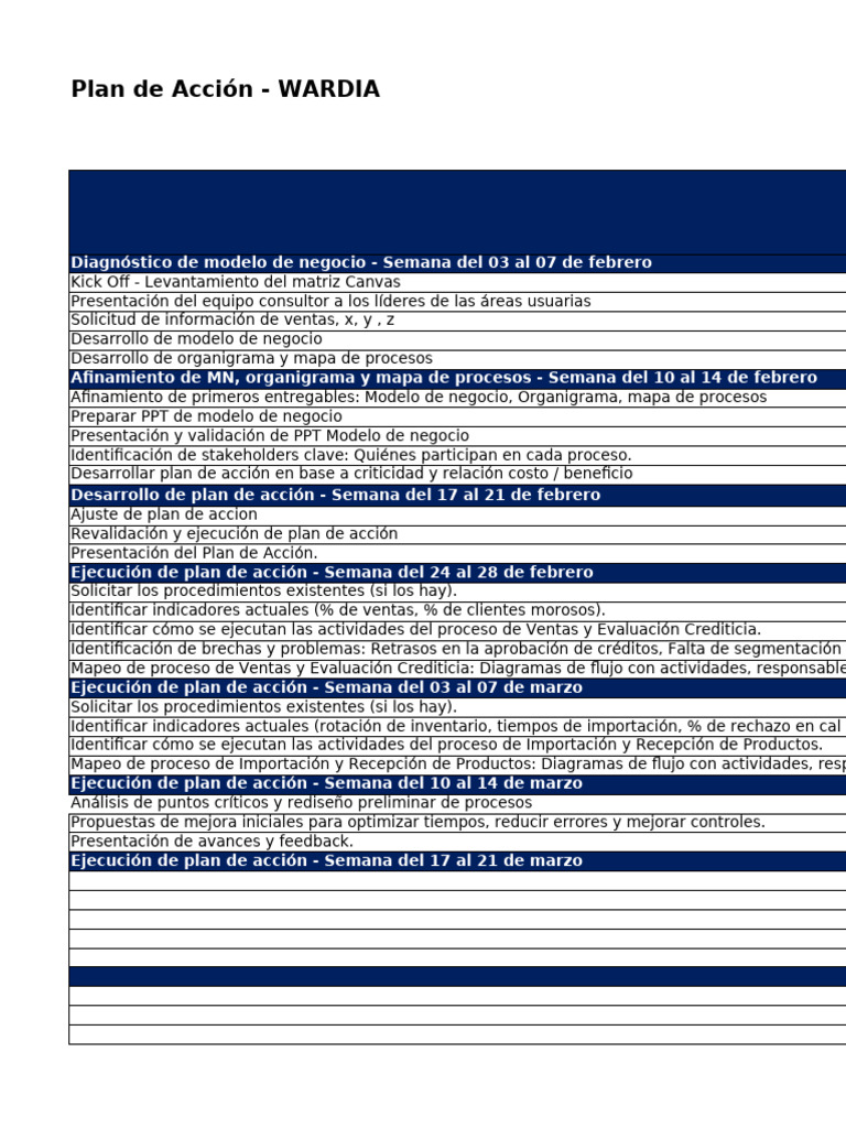 Plan de Acción Empresarial WARDIA | PDF