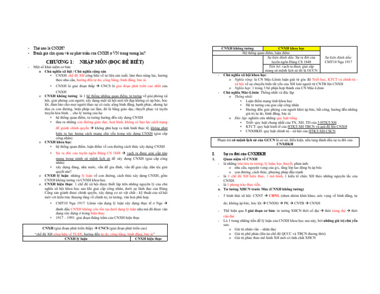 Bản sao của Note CNXH.docx - Google Tài liệu | PDF