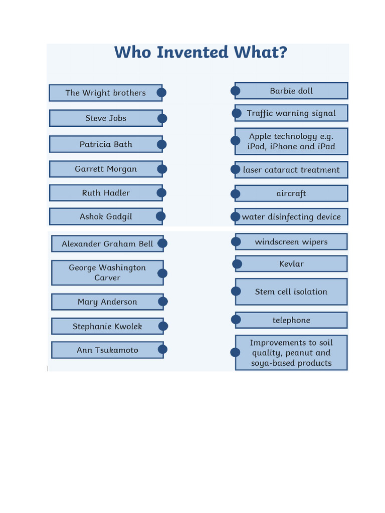Inventors Matching | PDF
