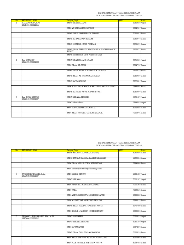 Intrumen Profil Sekolah Binaan | PDF