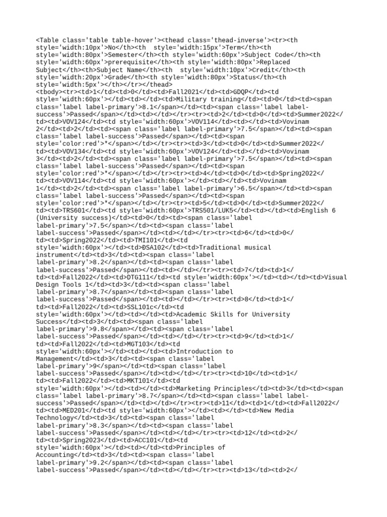 StudentTranscript HS171089 | PDF