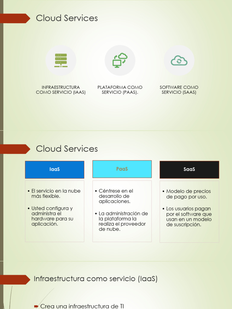 4-Cloud Services | PDF