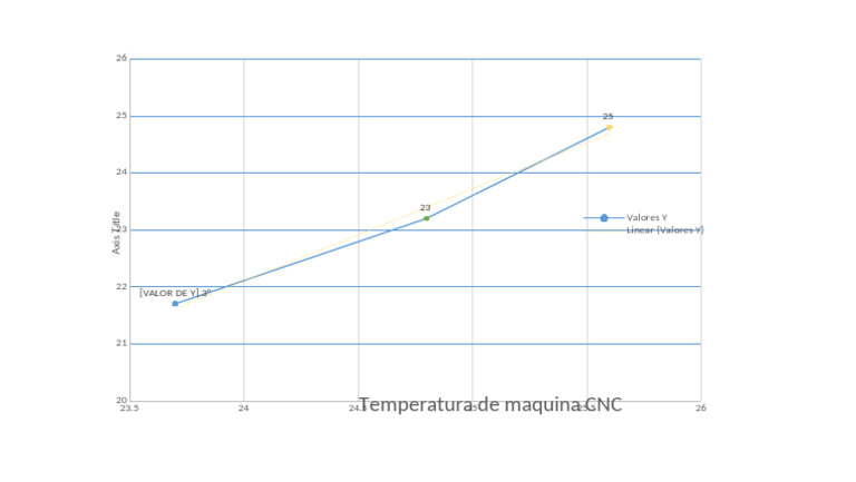 Temperatura de Maquina Cnc | PDF