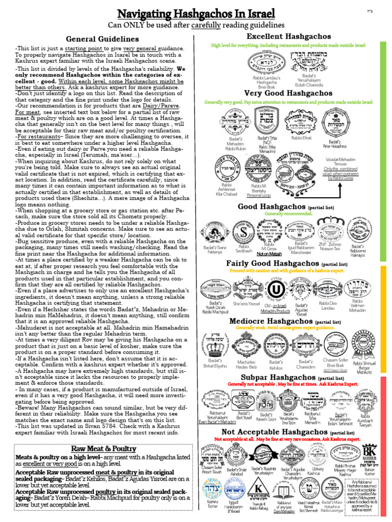 Israel Kashrus Symbols - Final - Sivan 5784 | PDF | Jewish Law | Hebrew ...