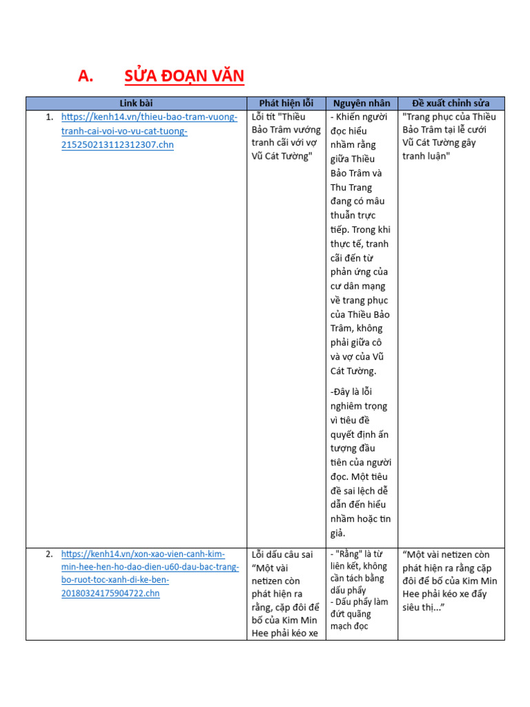 Danghonglam A02 PPBT | PDF