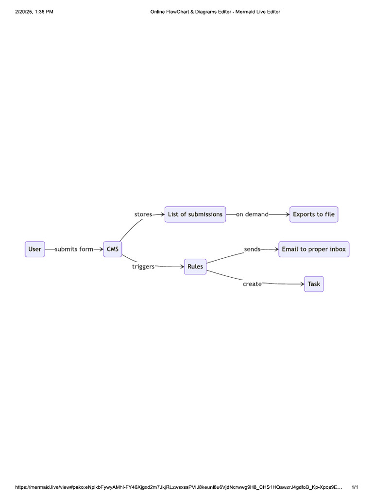 Form Diagram | PDF