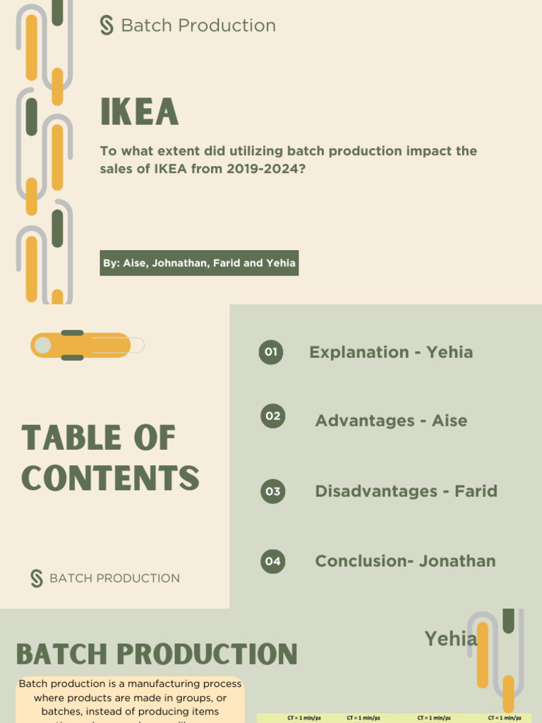 Impact of Batch Production on IKEA Sales | PDF | Business | Economies