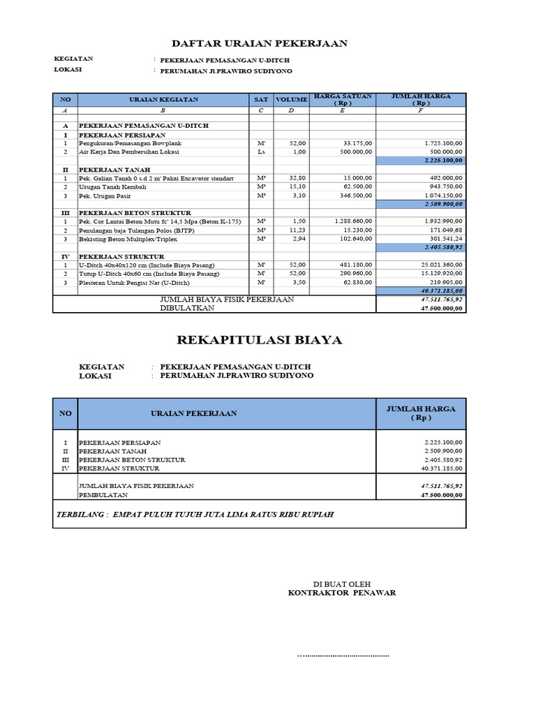 Rab U Ditch Perumahan Jl. Prawiro Sudiyono | PDF