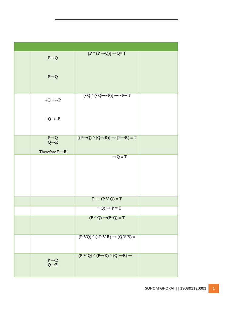 DISCRETE MATHEMATICS PROJECT -II | PDF
