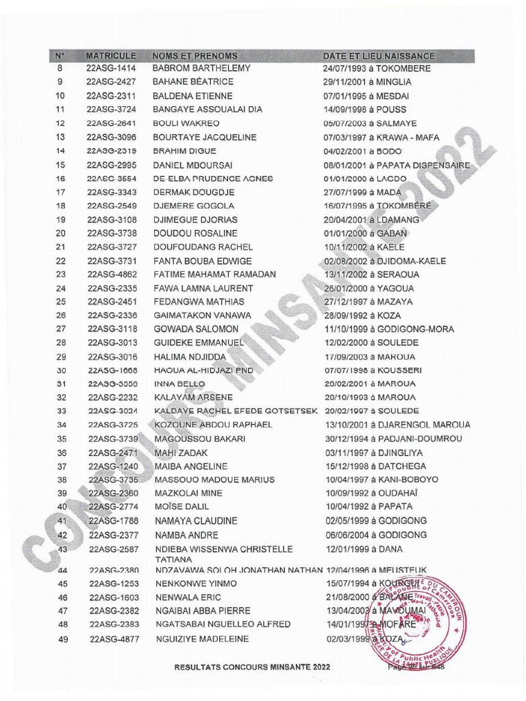 Asg Part 2-Resultats-Concours-Minsante 2022 | PDF