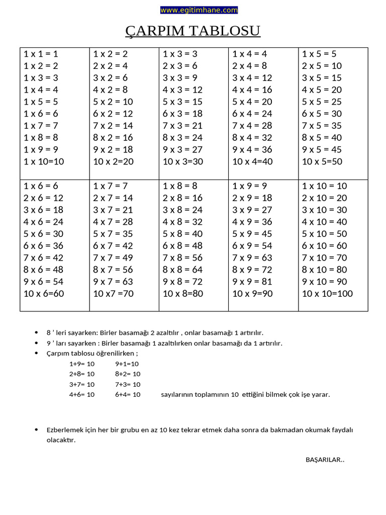 Carpim Tablosu (1) | PDF