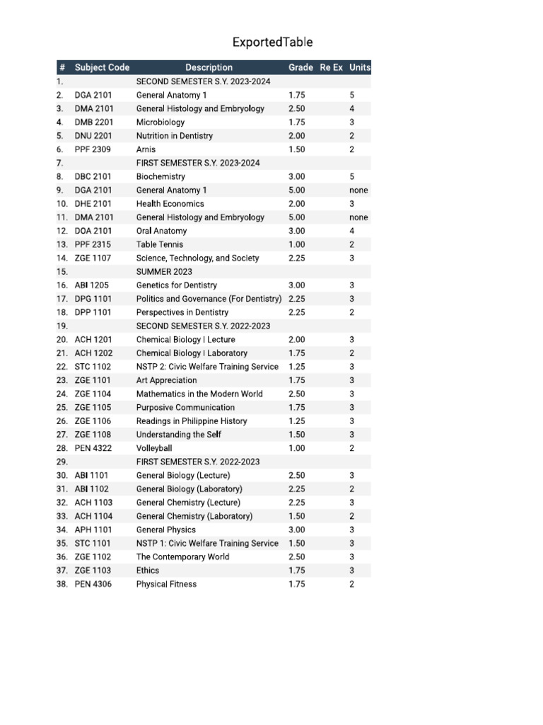 Exported Table | PDF