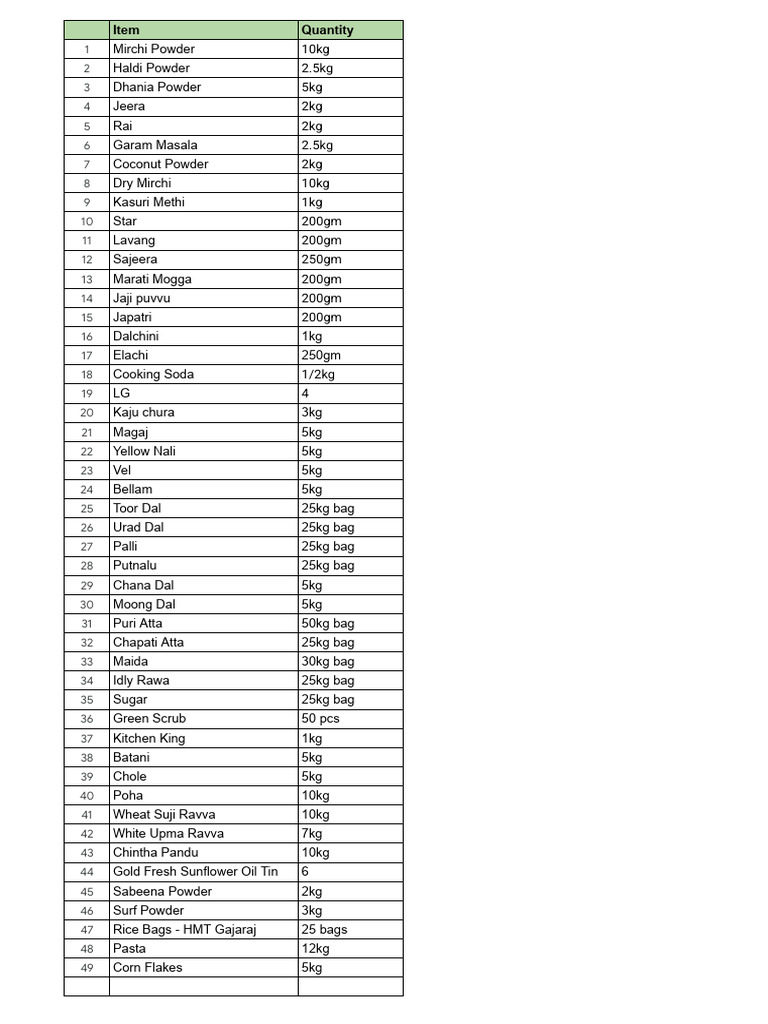 Grocery Item Quantity List | PDF