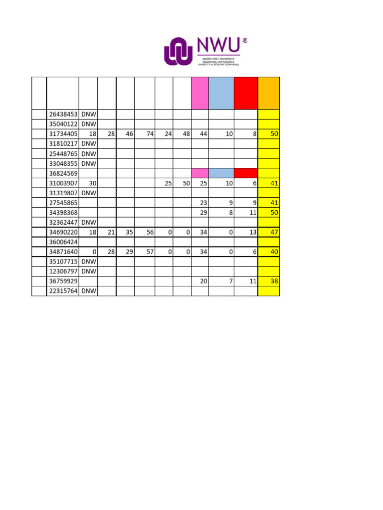 ECON112 Class List - NWU 2020 | PDF