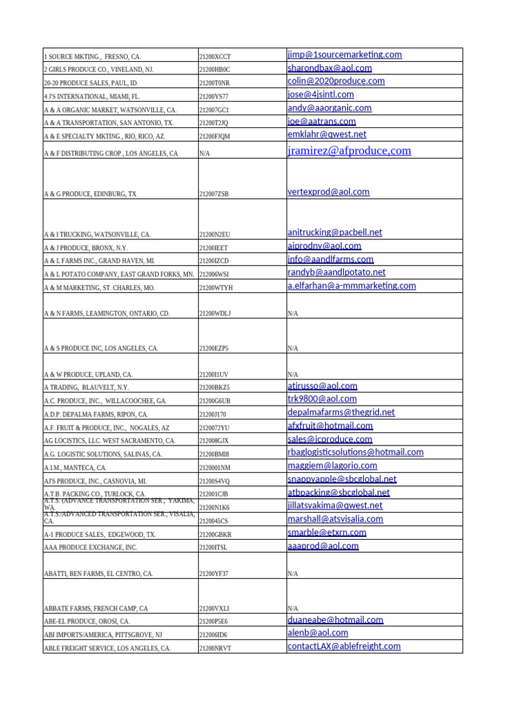 Produce Company Contact List | PDF