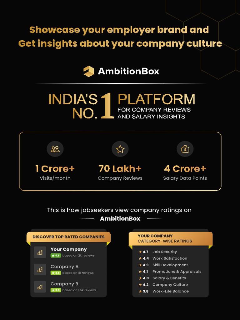 AmbitionBox Offering For Employers Brochure | PDF | Employment | Brand