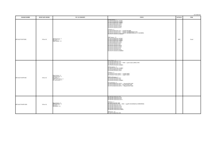 Package Status and QC Comments Report | PDF