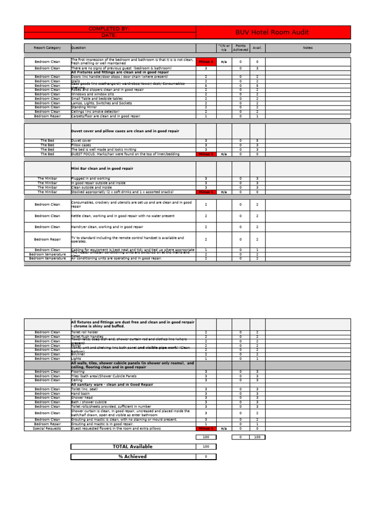 Hotel Room Cleanliness Audit | PDF | Bathroom | Bedroom