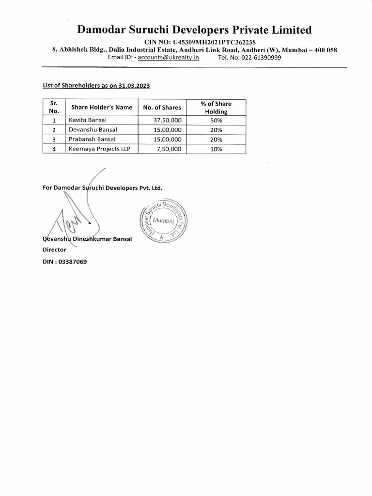 List of Share Holders Debenture Holders 30112023 | PDF