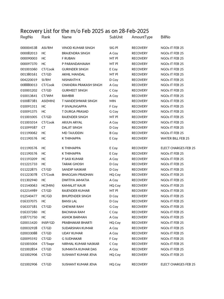 Recovery List Feb 2025 | PDF