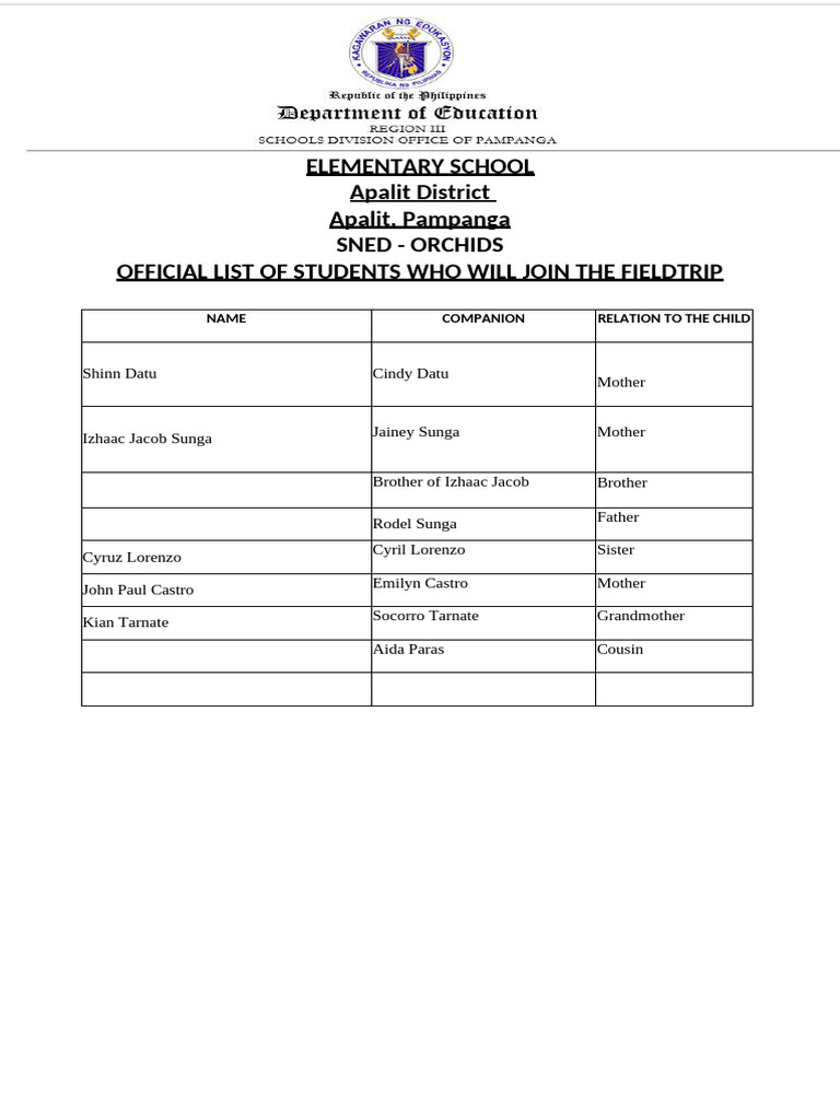 1 Adelfa List of Commuters | PDF