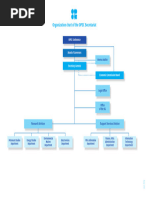 ASEC Organizational Chart With Establishment of DED | PDF | Economies