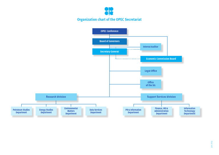 OPEC Secretariat Organization Chart 2024 | PDF