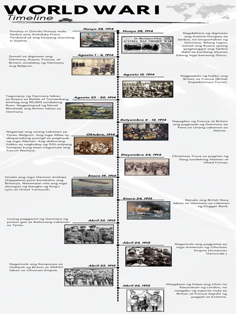WW1 Timeline | PDF