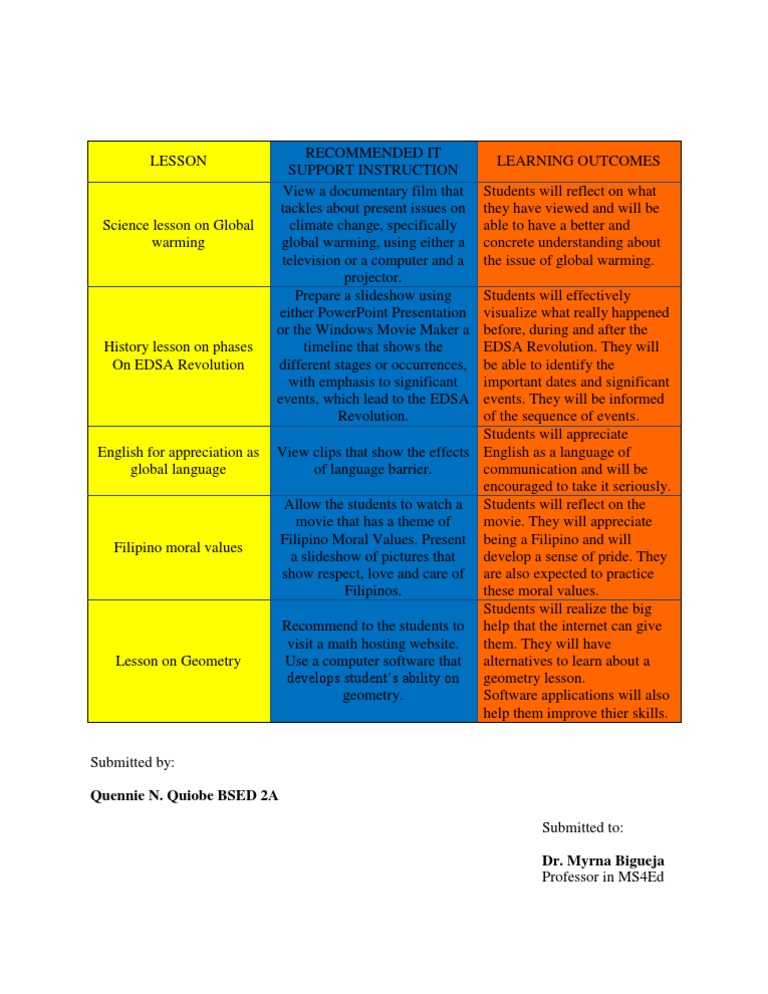 MS4 Ed Activity 03 | PDF