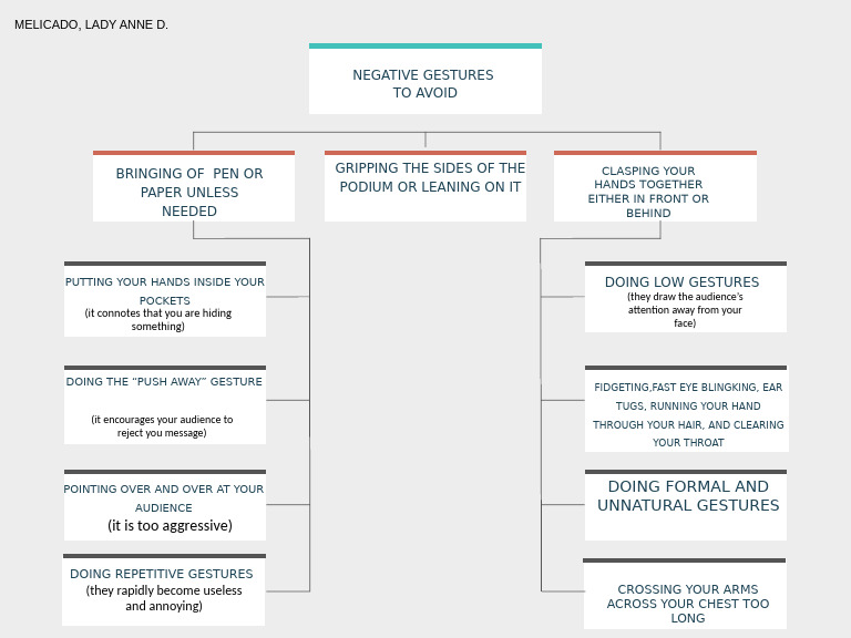 Negative Gestures To Avoid | PDF
