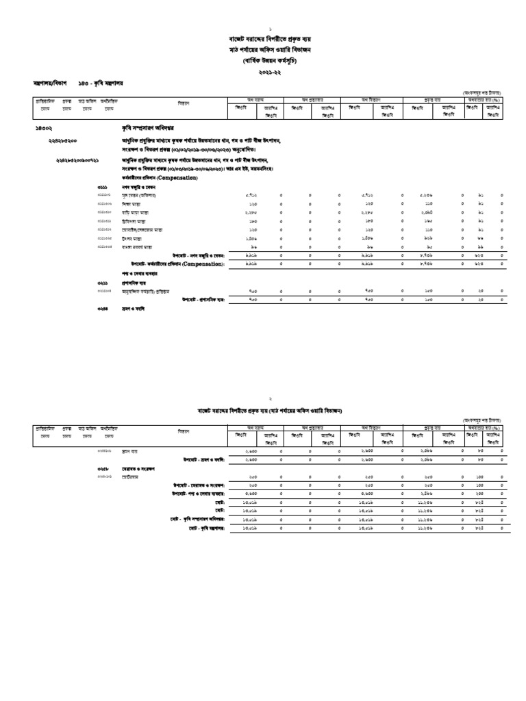 Report Viewer RMU Mymensing | PDF