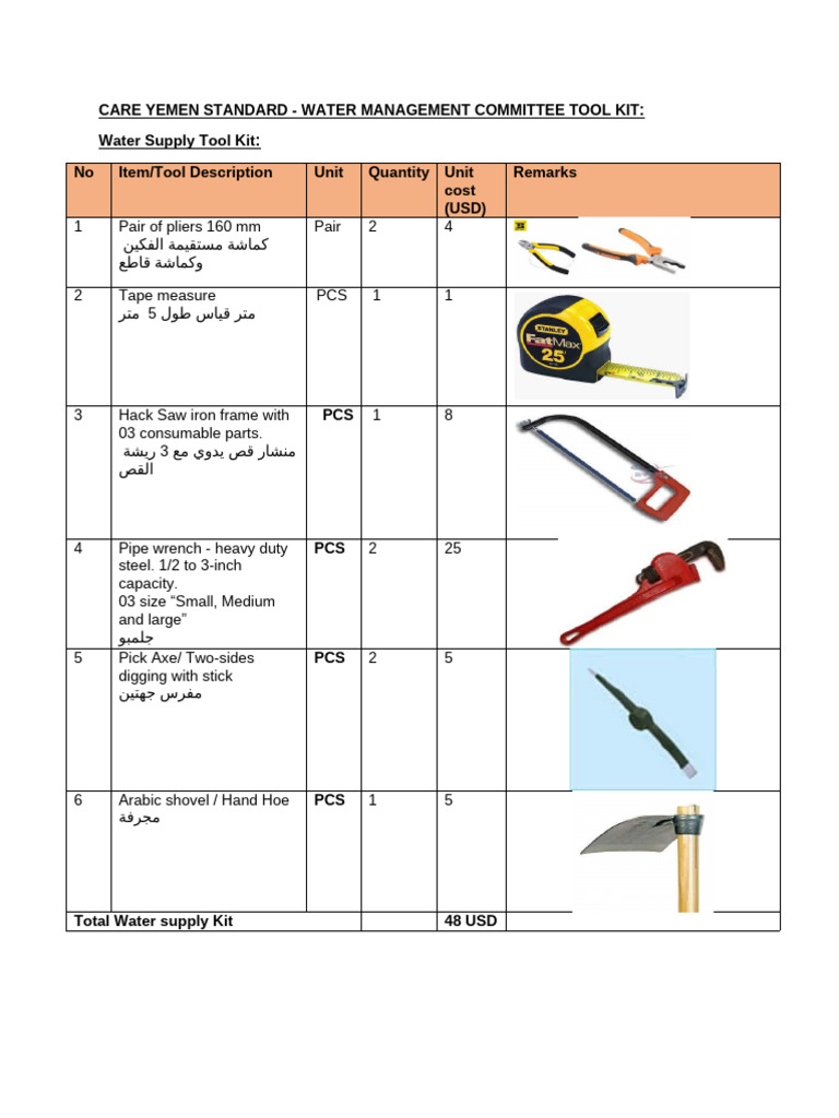 CARE Yemen WMC Standard Tool Kit MA Inputs | PDF