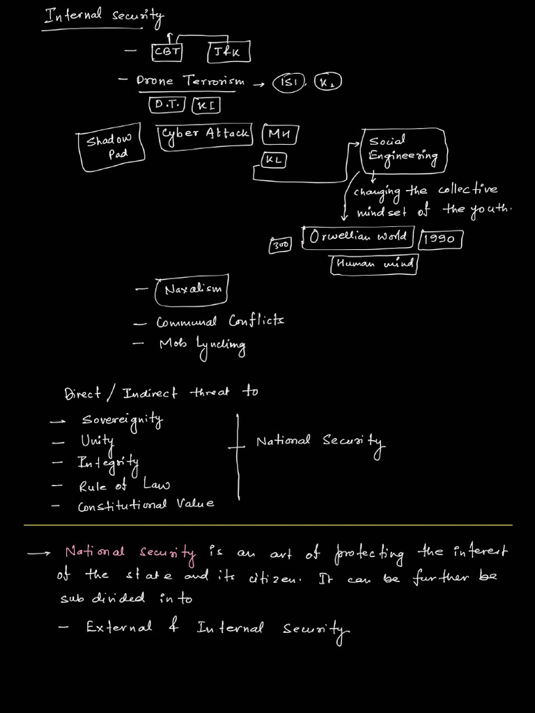 Internal Security PS - 240130 - 113435 | PDF