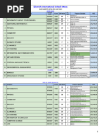 Past Papers O Levels GCE Guide | PDF