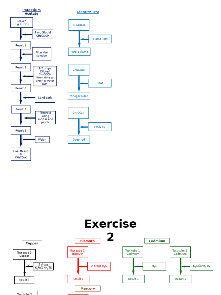 Shematic Diagram Exercise 2 2201 | PDF | Chemical Compounds | Sets Of ...