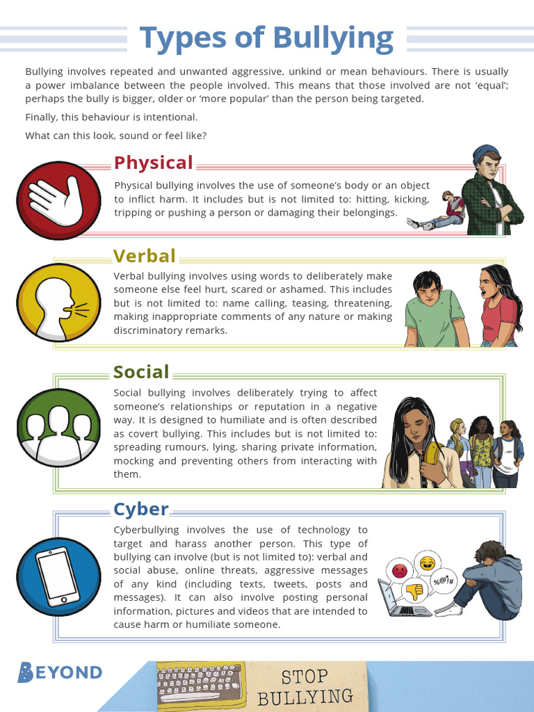 Types of Bullying Poster A3 | PDF