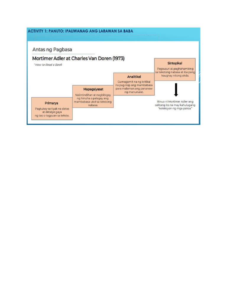 Activity 1 Pagbasa at Pagsusuri | PDF