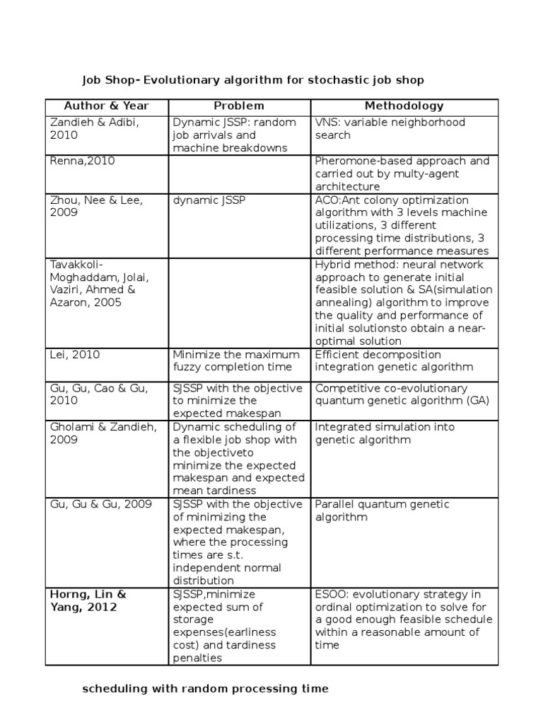 Job Shop-Evolutionary Algorithm For Stochastic Job Shop Author & Year ...