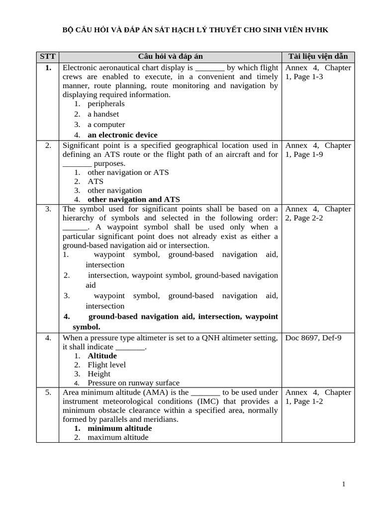 160 CHẮC NGHIỆM MAP CHO HVHK 1 | PDF | Aviation