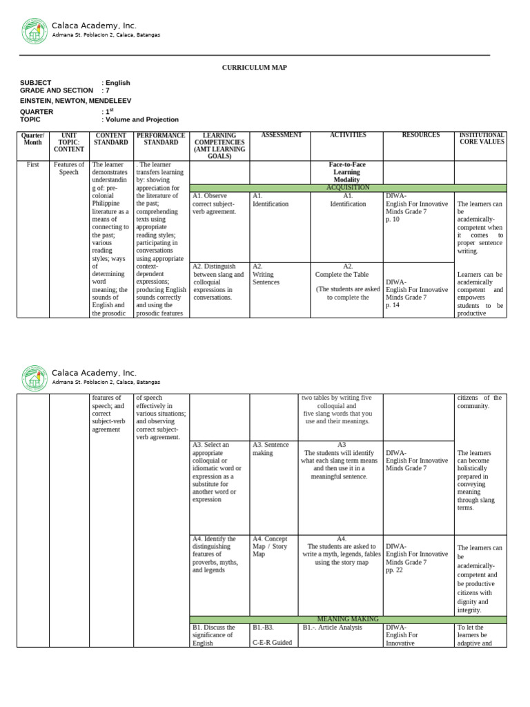 Curriculum Map English 7 1 | PDF | English Language | Curriculum